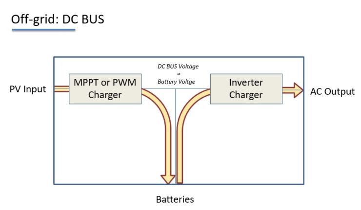 Onduleur Off grid • Imeon Energy